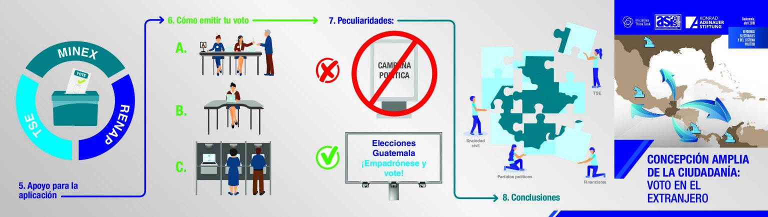 Concepción amplia de la ciudadanía: Voto en el extranjero - Asies