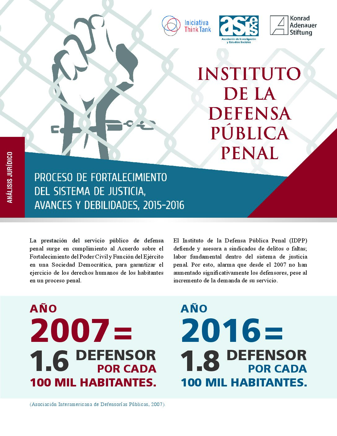 Instituto de la Defensa Pública Penal - Asies