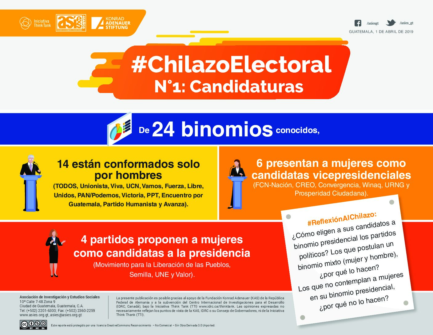 Chilazo Electoral No.1 Candidaturas - Asies